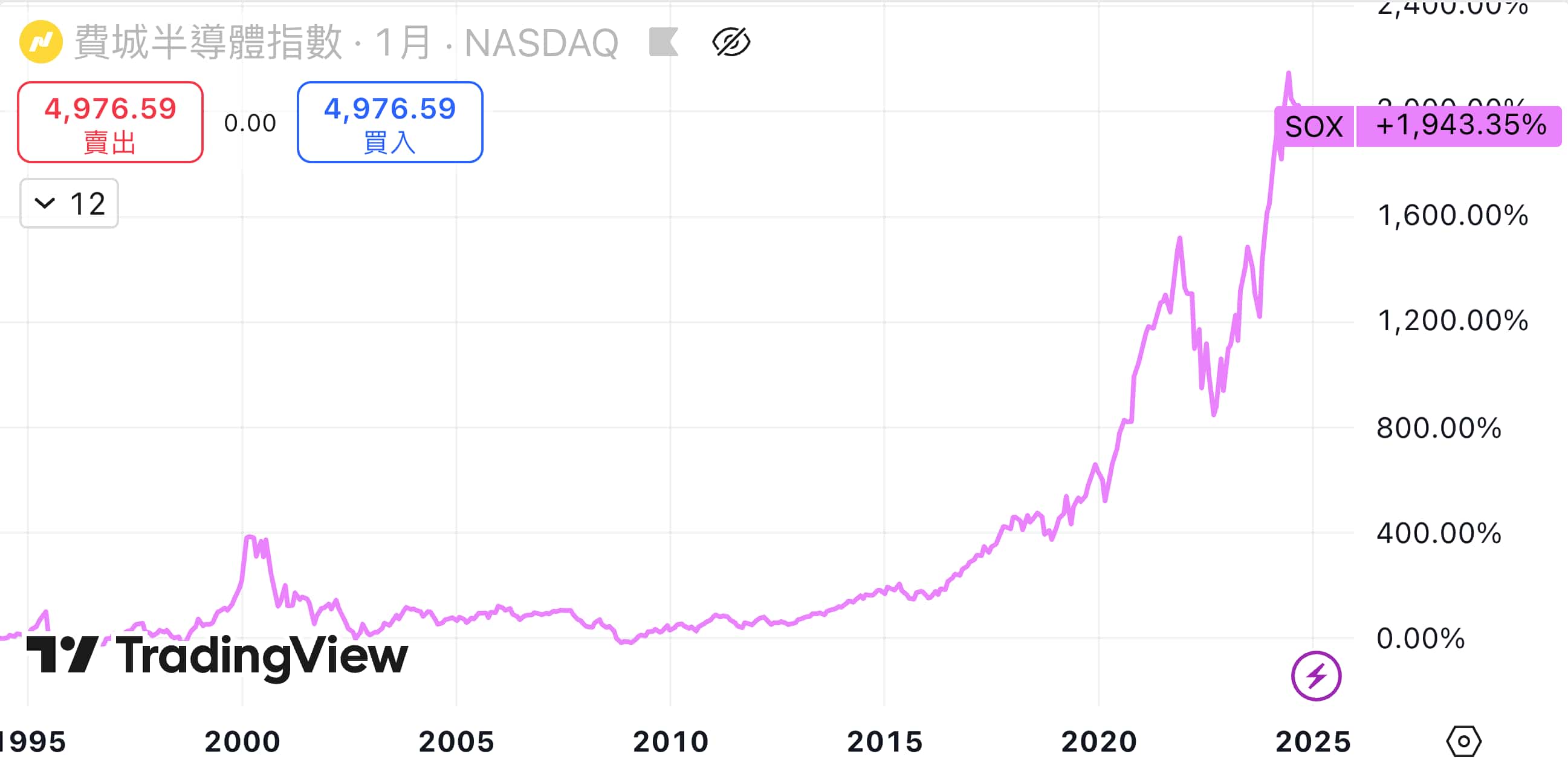 美國股市ETF 怎麼買？專家：十大熱門推薦、績效排名！｜海外美股ETF、完整指南-Caven投資成長家